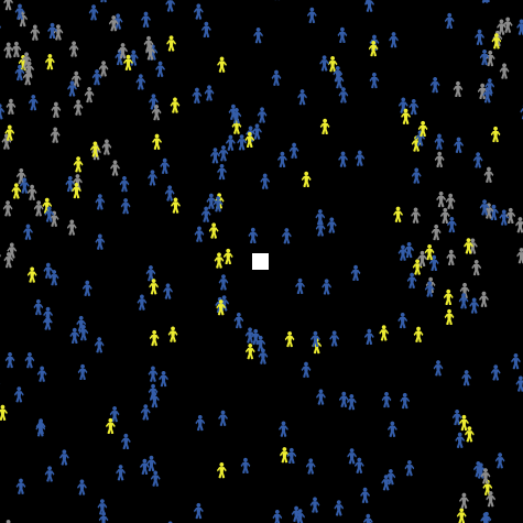 Pandemic ABM on Netlogo